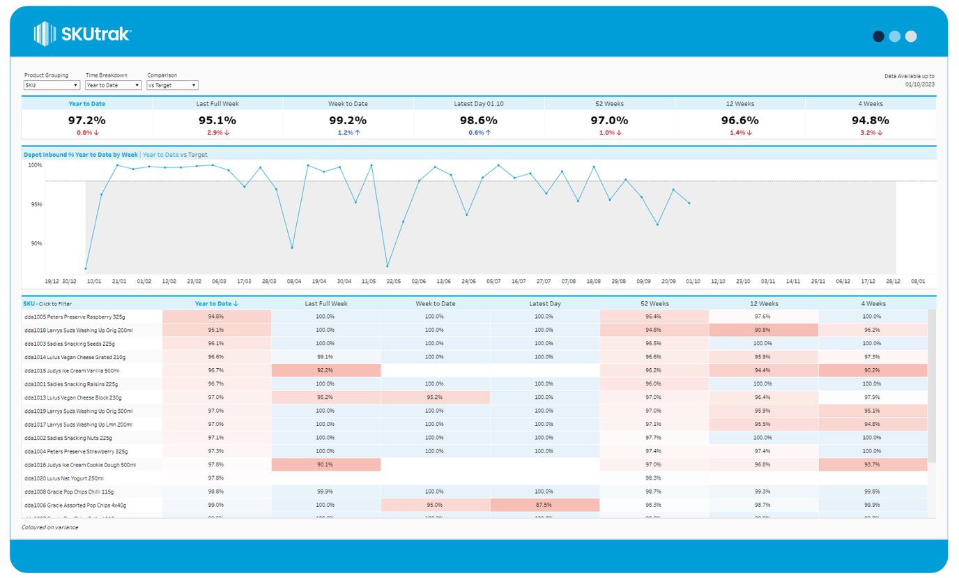 Depot Inbound Report